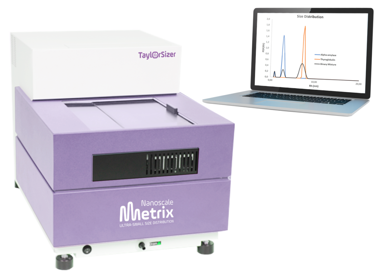 Ultra-small nanoparticles size distribution | Nanoscale-Metrix
