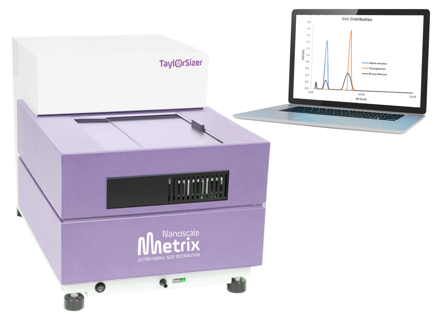 Ultra-small nanoparticles size distribution | Nanoscale-Metrix