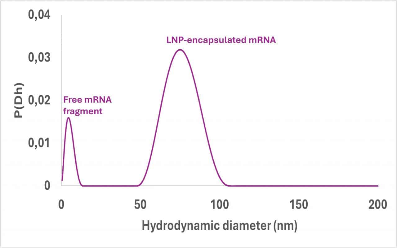 SD-TDA: A Breakthrough for Measuring Encapsulation Efficiency ...